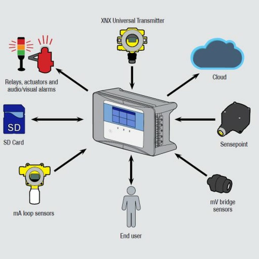 Tủ điều khiển Touchpoint Plus Wireless